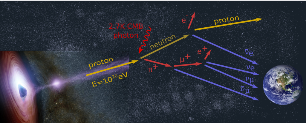 Exploring the Universe with Ultrahigh-Energy Neutrinos – Trinity